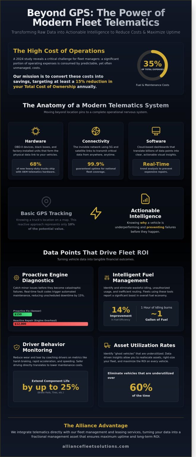 Telematics Solutions: A Strategic Guide to Fleet Optimization in 2026 ...
