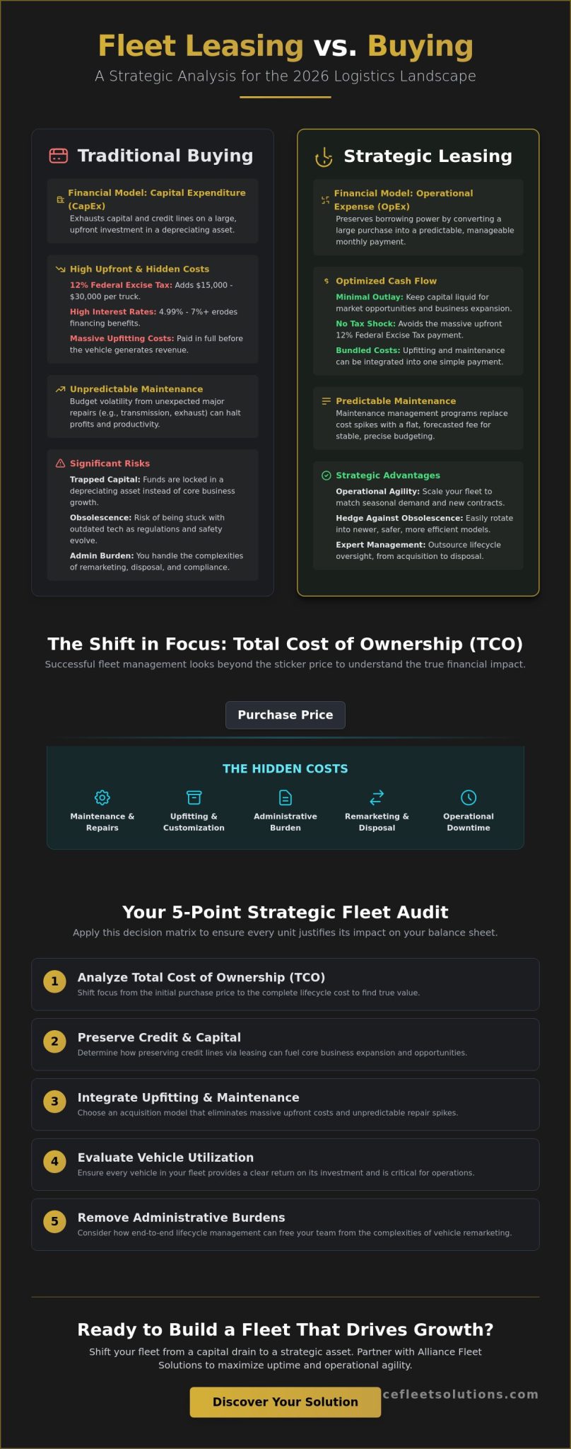 Fleet Leasing vs. Buying Analysis: The 2026 Strategic Guide for ...